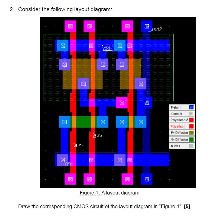 2. Consider the following layout diagram: Land2 vdd+ | Chegg.com
