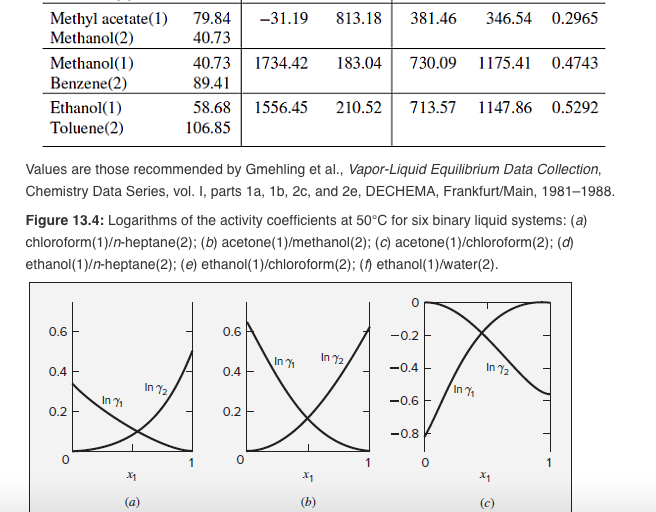 Solved Table 13.10 gives values of parameters for the Wilson | Chegg.com