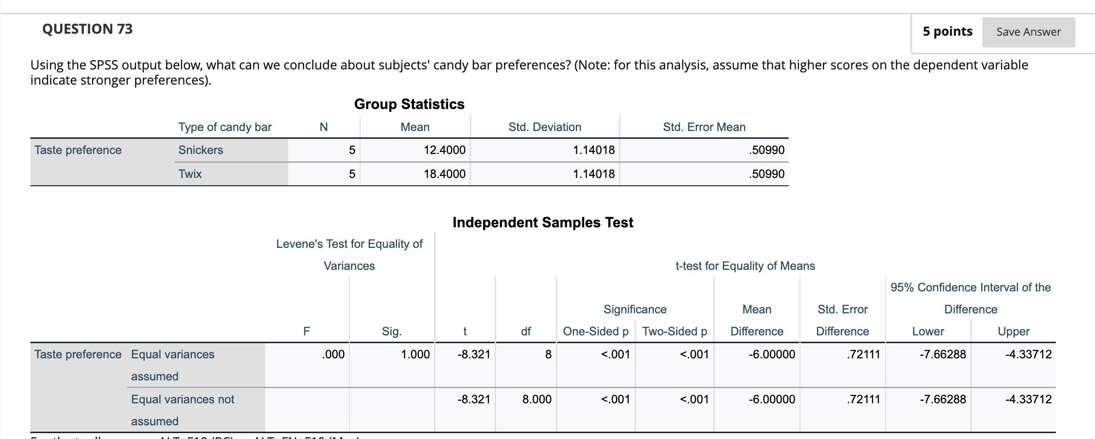 Using the SPSS output below, what can we conclude | Chegg.com