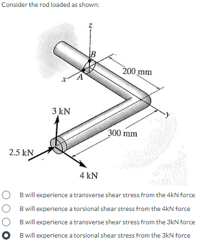 Solved Consider the rod loaded as shown: B will experience a | Chegg.com
