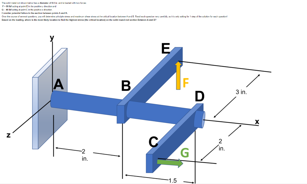 Solved Mechanics of Materials/Machine Element Design 1) | Chegg.com