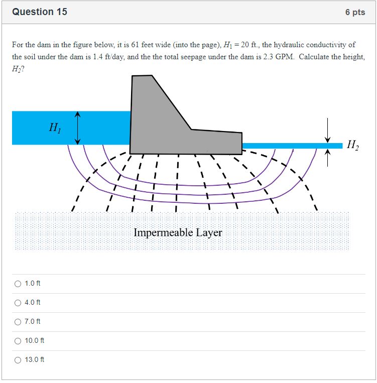Solved For the dam in the figure below, it is 61 feet wide | Chegg.com
