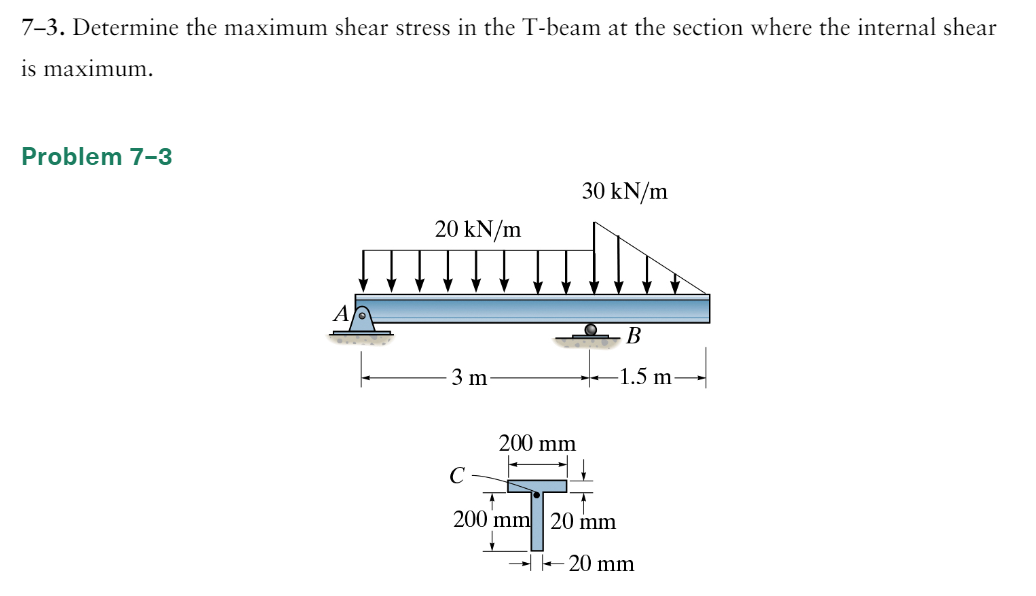 Solved 7-3. Determine the maximum shear stress in the T-beam | Chegg.com