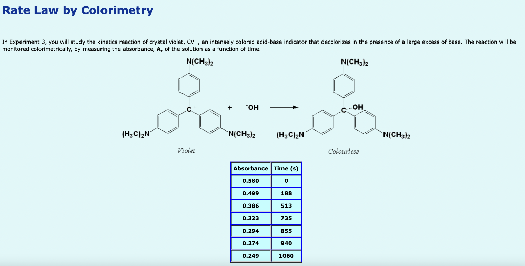 Rate Law by Colorimetry monitored colorimetrically, | Chegg.com