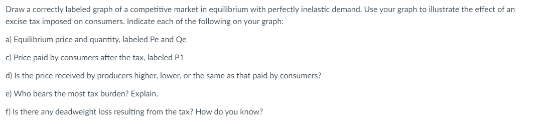 Solved Draw a correctly labeled graph of a competitive | Chegg.com