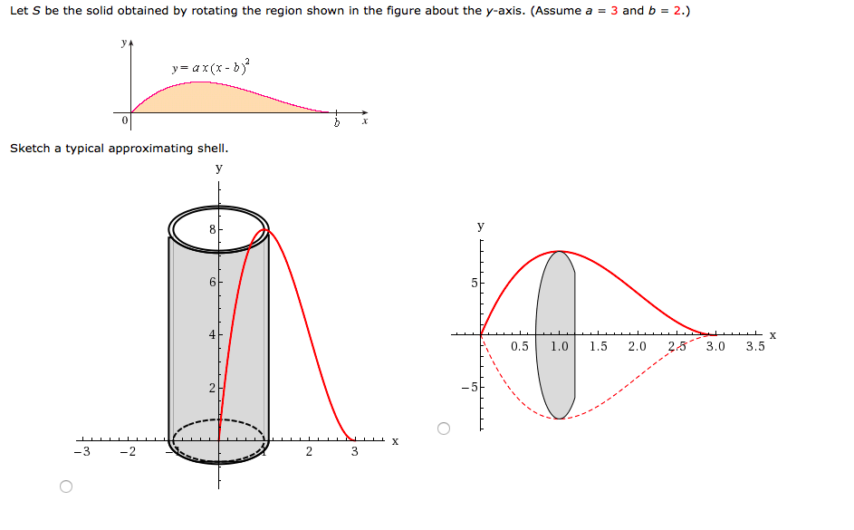 Solved The integral represents the volume of a solid. | Chegg.com