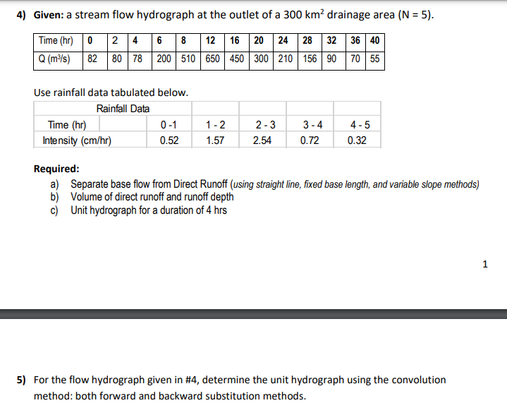 Solved 4) Given: a stream flow hydrograph at the outlet of a | Chegg.com