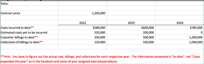 Solved Excel Assignment (Percentage-of-completion) Required: | Chegg.com