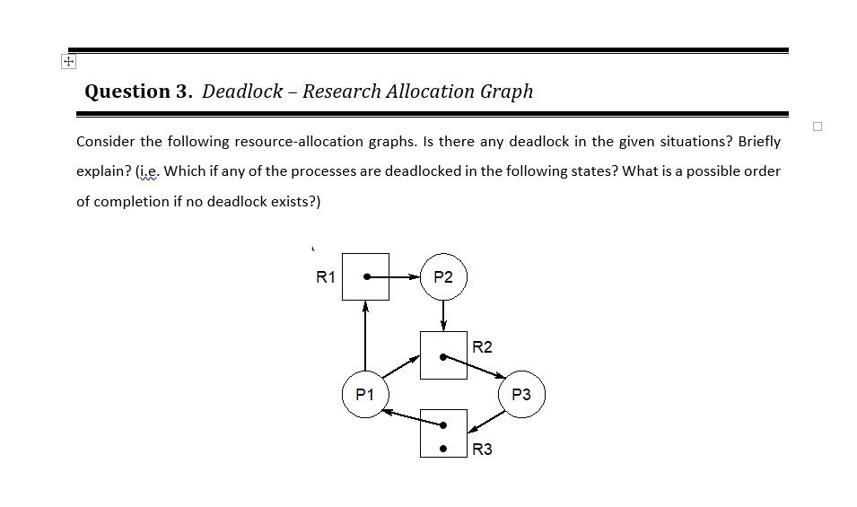 Solved Question 3. Deadlock - Research Allocation Graph | Chegg.com