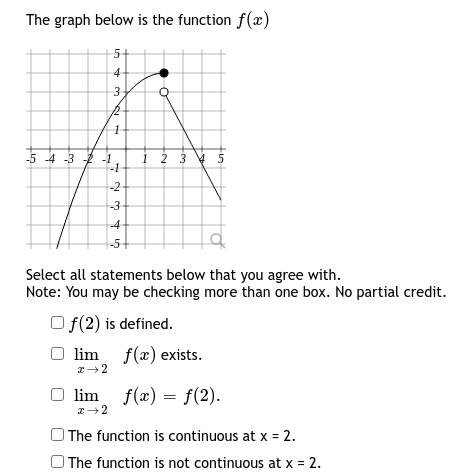 Solved The graph below is the function f(x) Select all | Chegg.com