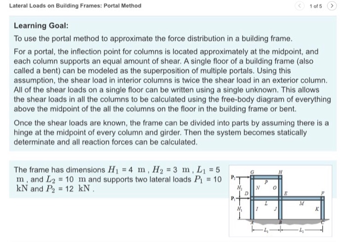 Solved Lateral Loads on Building Frames: Portal Method 1 of5 | Chegg.com