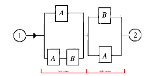 Solved 75) For the system shown, components of type A have a | Chegg.com