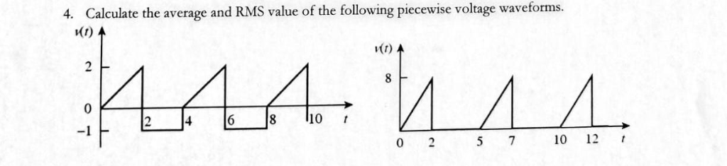 Solved Calculate the average and RMS value of the following | Chegg.com