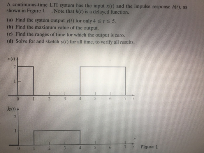 Solved A continuous-time LTI system has the input x(t) and | Chegg.com