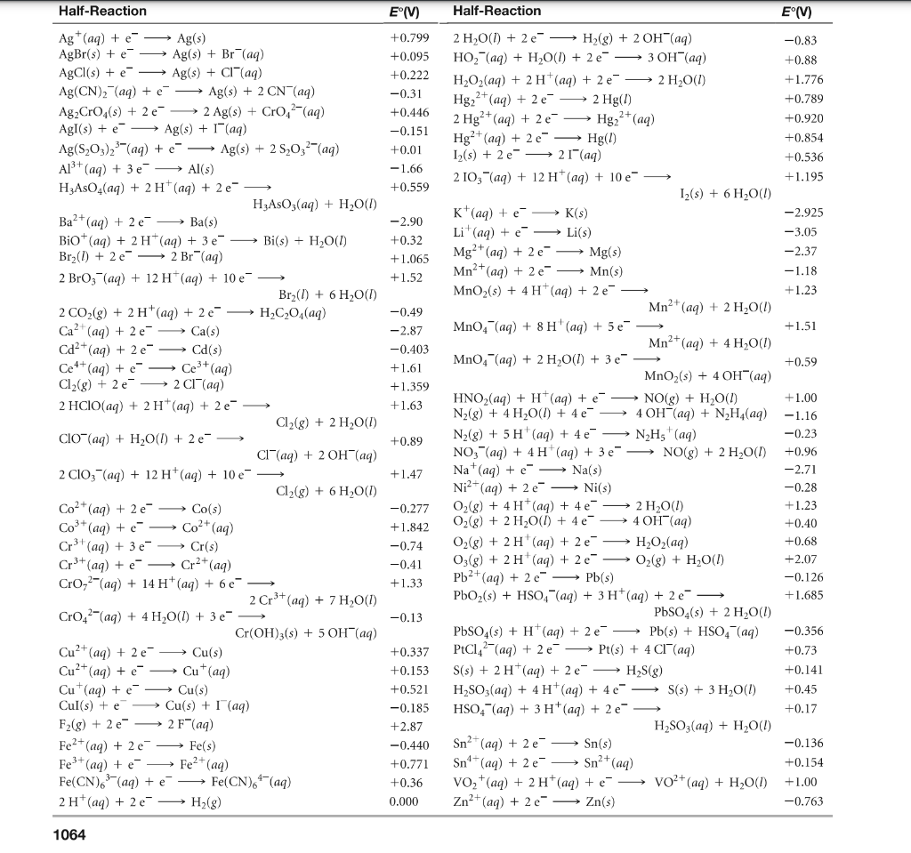 Solved 19.) Using values from Appendix C of your textbook, | Chegg.com