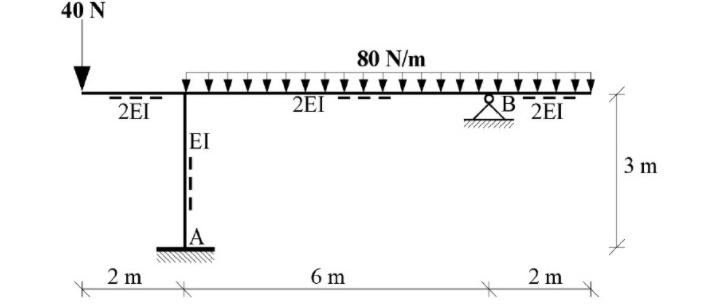 Solved In the system shown in the figure, there is a fixed | Chegg.com