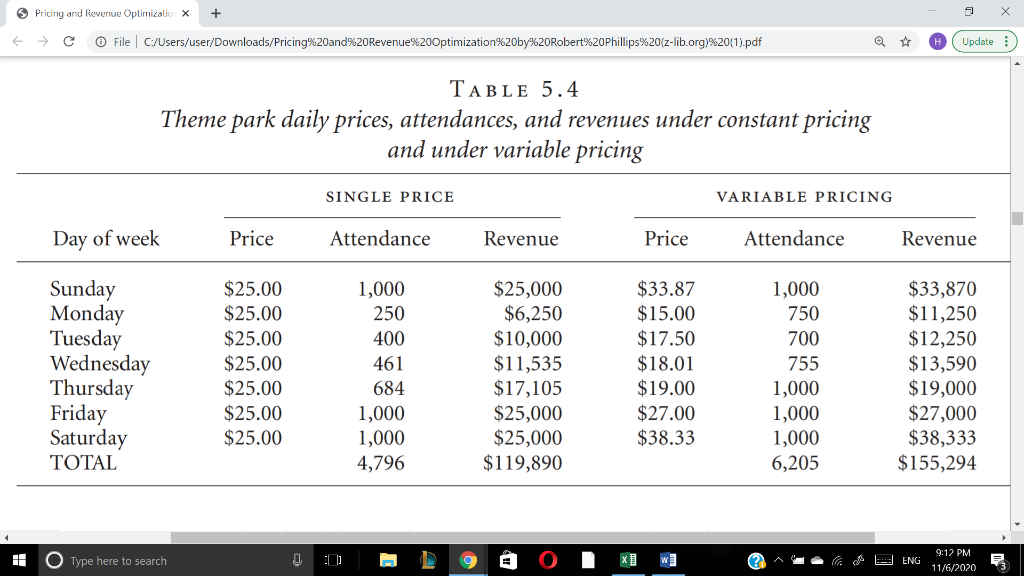 Solved The optimal prices for theme park admission in Table | Chegg.com