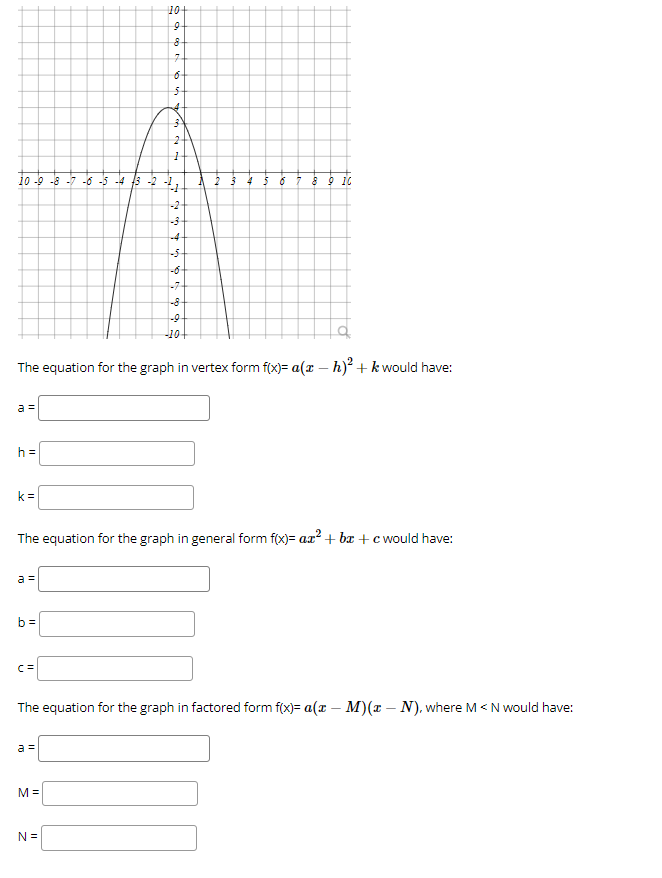 Solved A quadratic function has its vertex at the point | Chegg.com