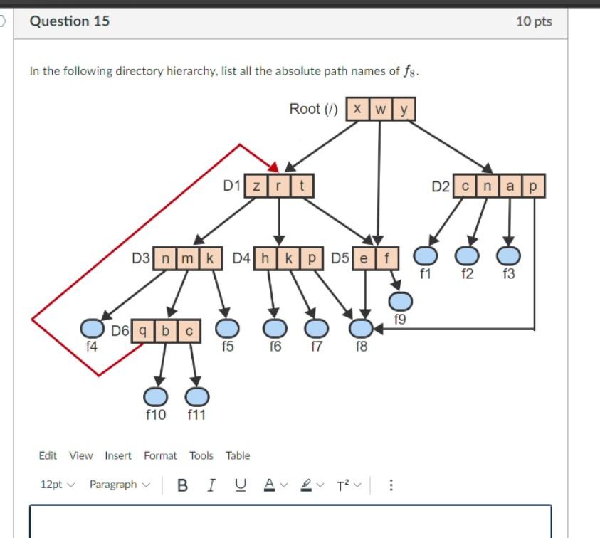Solved In the following directorv hierarchv. list all the | Chegg.com
