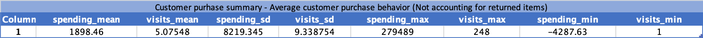 Solved Assignment 2 Is A Marketing Analytics Progress 