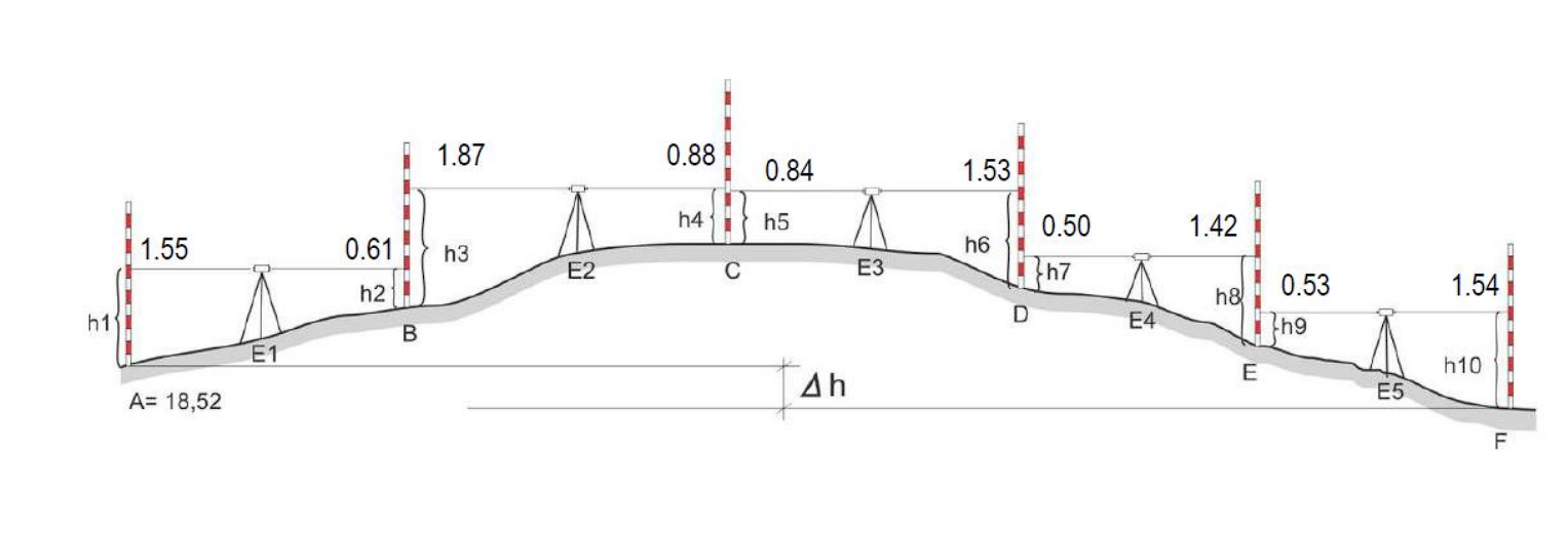 Solved Given the Bank of Level A of arbitrary elevation | Chegg.com
