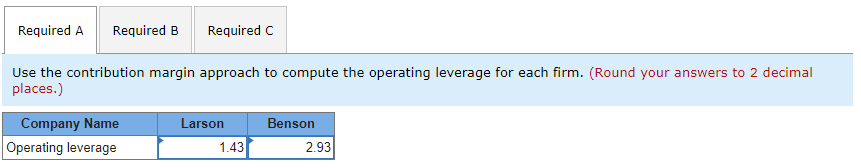 Solved Problem 2-23A (Algo) Analyzing operating leverage LO | Chegg.com