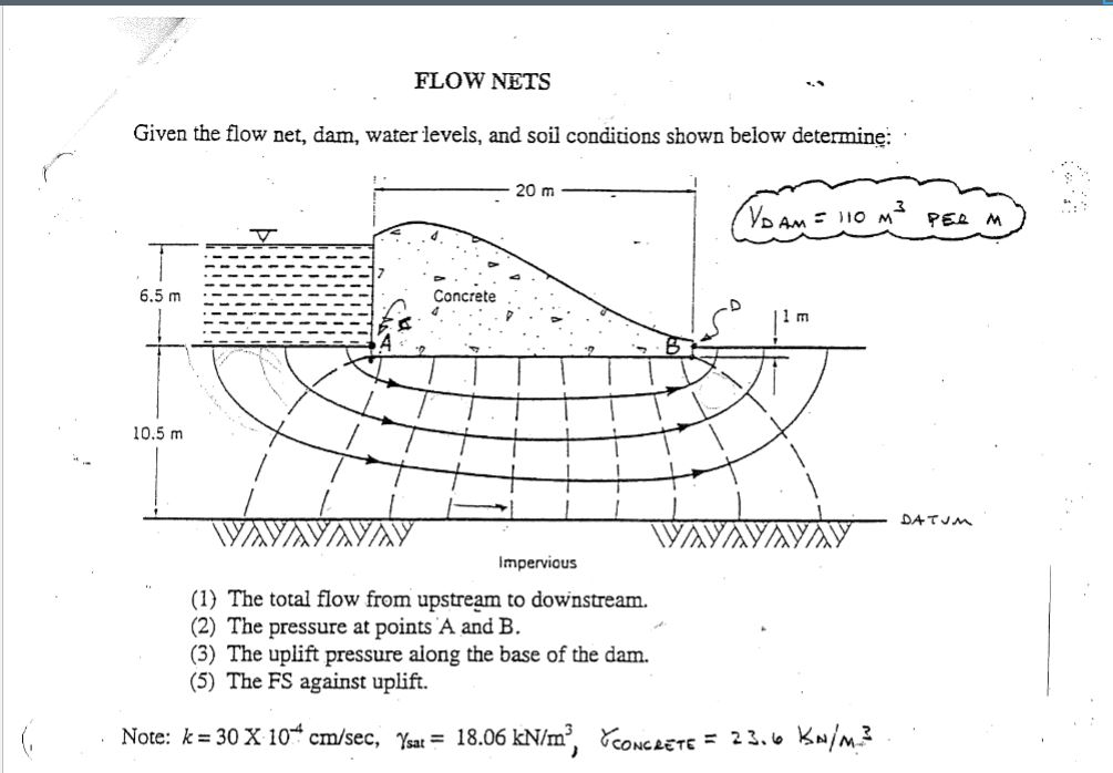 Solved FLOW NETS Given the flow net, dam, water levels, and | Chegg.com
