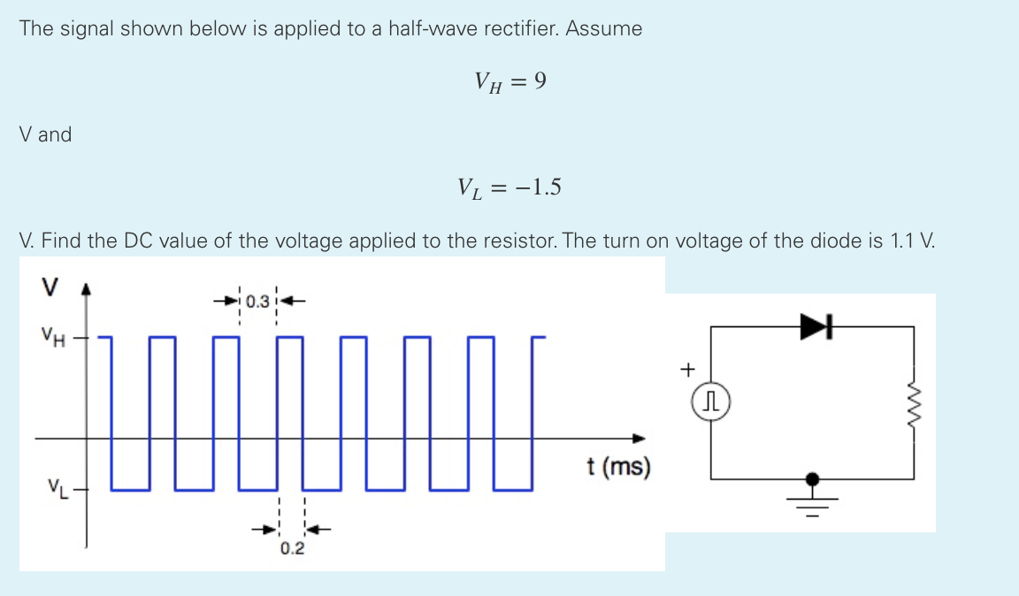 Solved Find the average value of the voltage waveform shown | Chegg.com