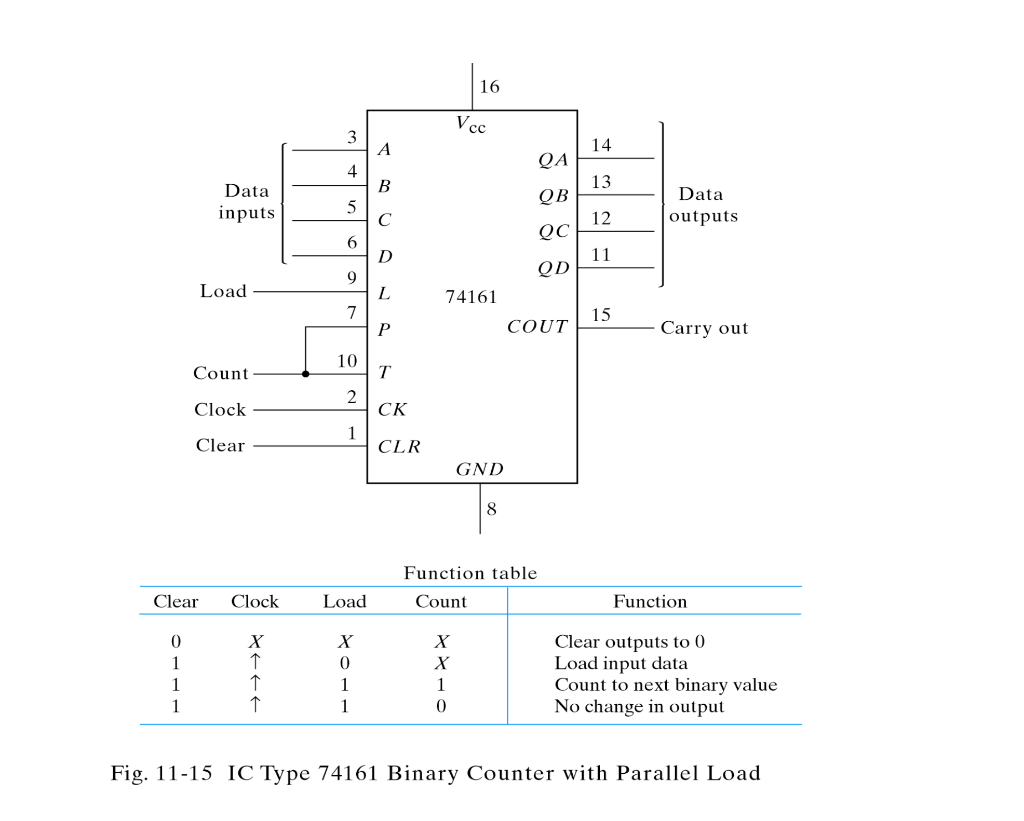 Solved Please use MULTISIM to build the circuit. use the ICs | Chegg.com