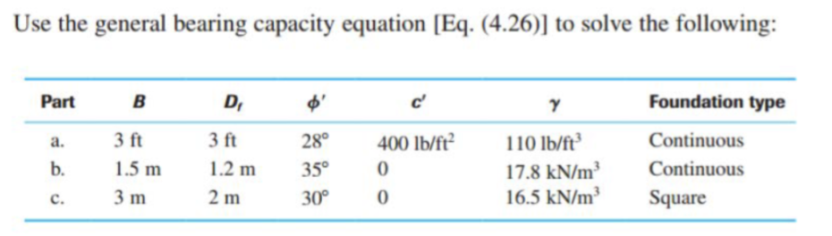 Solved Use the general bearing capacity equation [Eq. | Chegg.com