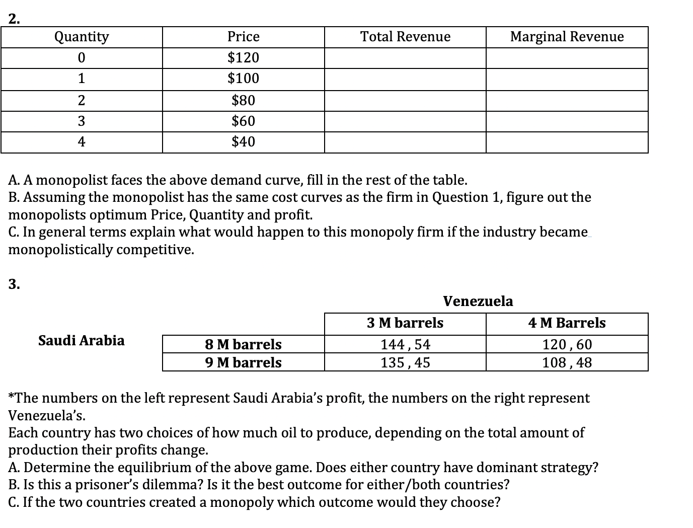 Solved A. A monopolist faces the above demand curve, fill in | Chegg.com