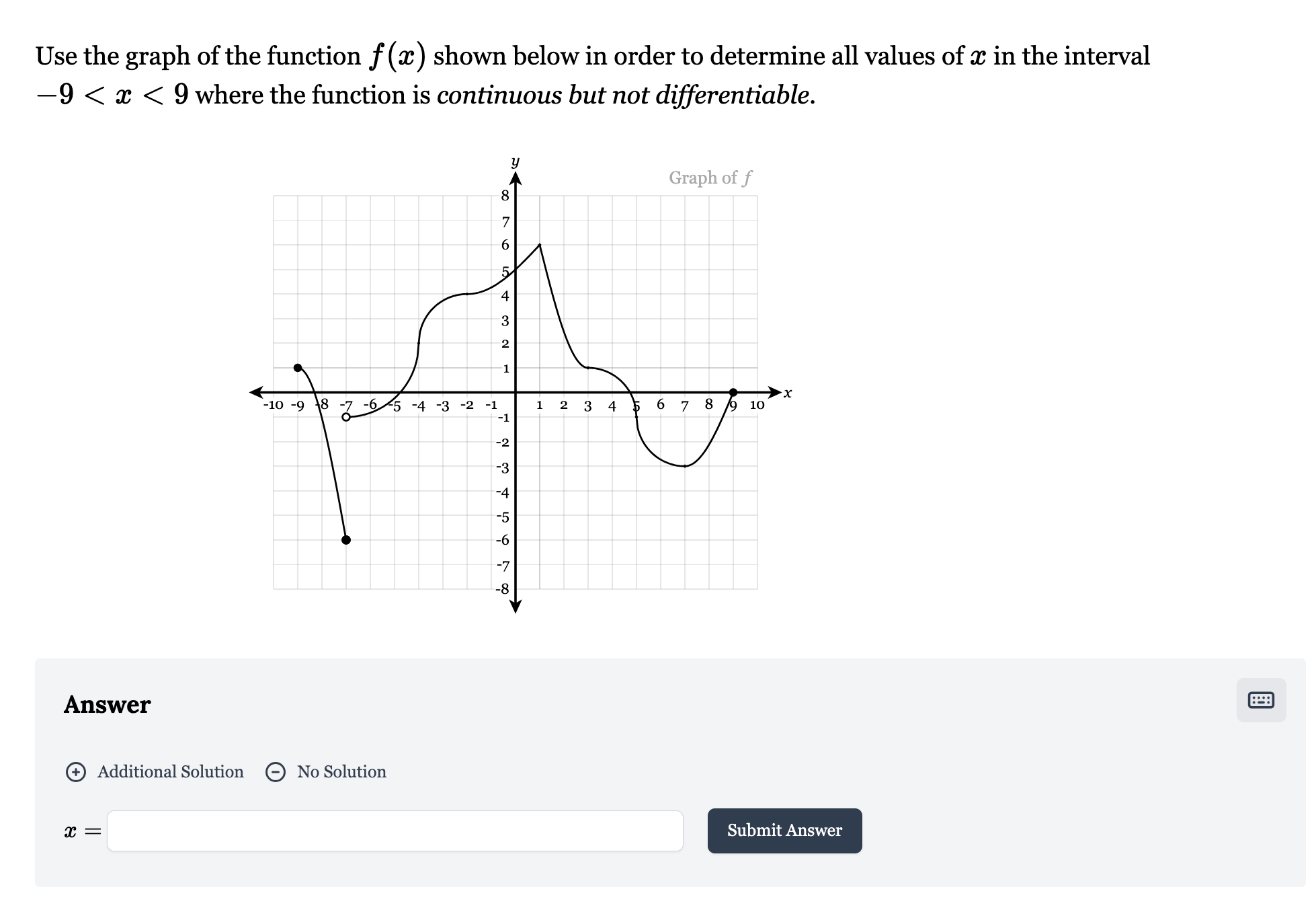 Solved Use the graph of the function \\( f(x) \\) shown | Chegg.com