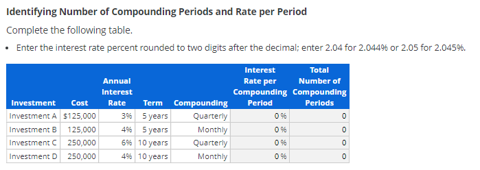 Solved Identifying Number of Compounding Periods and Rate | Chegg.com