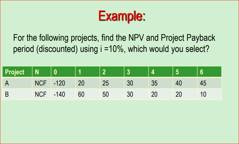 Solved Example: For the following projects, find the NPV and | Chegg.com