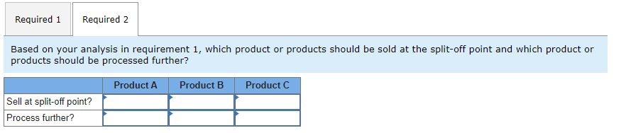 Solved 1. What is the financial advantage (disadvantage) of | Chegg.com