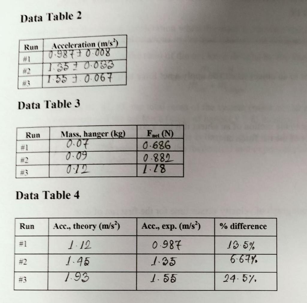 \begin{tabular}{|c|c|c|c|c|c|c|c|} \hline Trial & FX | Chegg.com