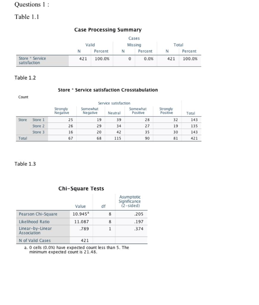 Solved Questions 1 : Table 1.1 Case Processing Summary Cases | Chegg.com