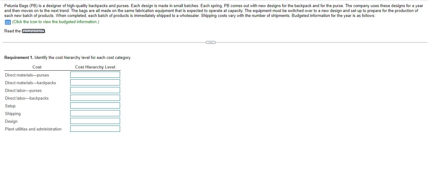Solved Requirements 1 Identify The Cost Hierarchy Level For