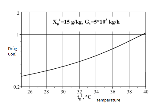 Solved Nursing patient surgery report drug analysis | Chegg.com