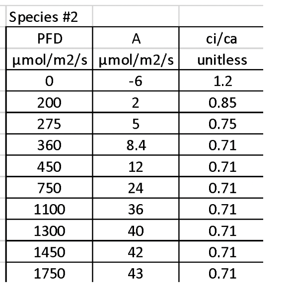 [2] (3 points) For species #2, calculate the quantum | Chegg.com