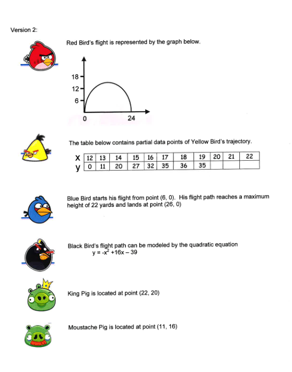 Solved FINAL ALGEBRA 1 PROJECT DUE Monday, June 7th Angry | Chegg.com