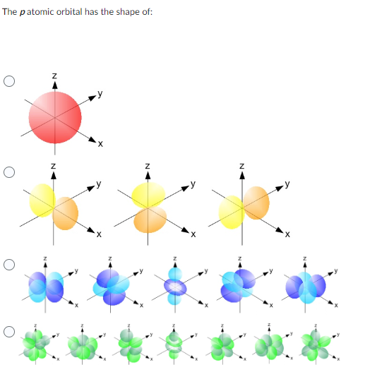 Solved The p ﻿atomic orbital has the shape of: | Chegg.com