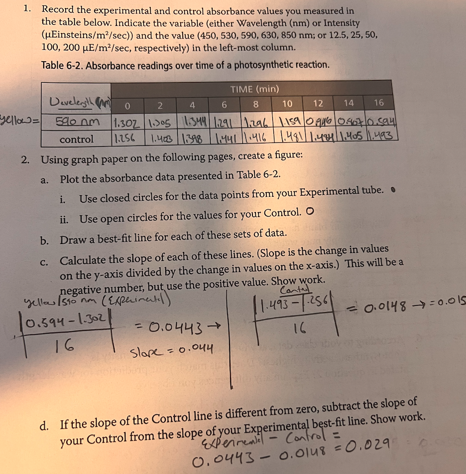 Solved 1. Record the experimental and control absorbance | Chegg.com
