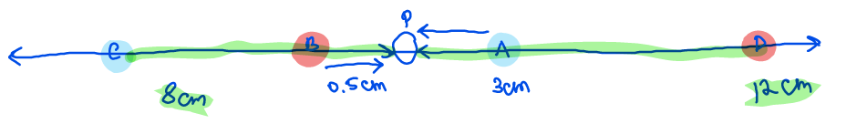 Solved Three charges (𝑄𝐴 = 4 𝜇𝐶,𝑄𝐵 = −6 𝜇𝐶,𝑄𝐶 = 2 | Chegg.com