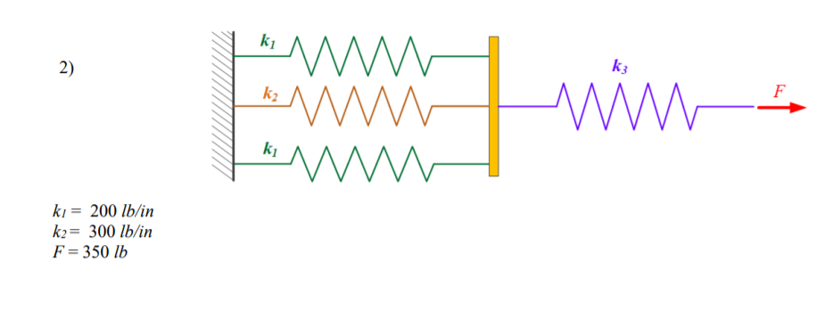 Solved For the rod (spring) assemblies shown below, | Chegg.com