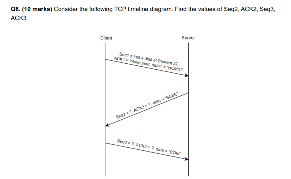 Solved Q8. (10 marks) Consider the following TCP timeline | Chegg.com