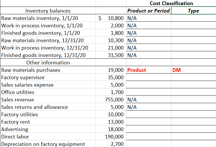 Solved Prepare a Schedule of Cost of Goods Manufactured | Chegg.com