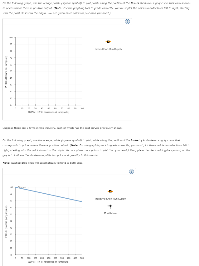 Solved On the following graph, use the orange points (square | Chegg.com