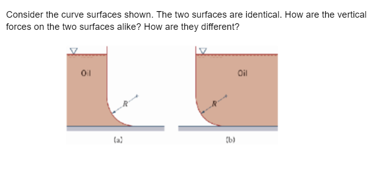 Solved Consider the curve surfaces shown. The two surfaces | Chegg.com