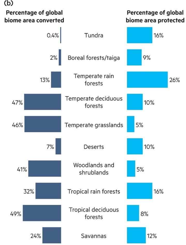 Solved Examine the figure above that compares the percentage | Chegg.com